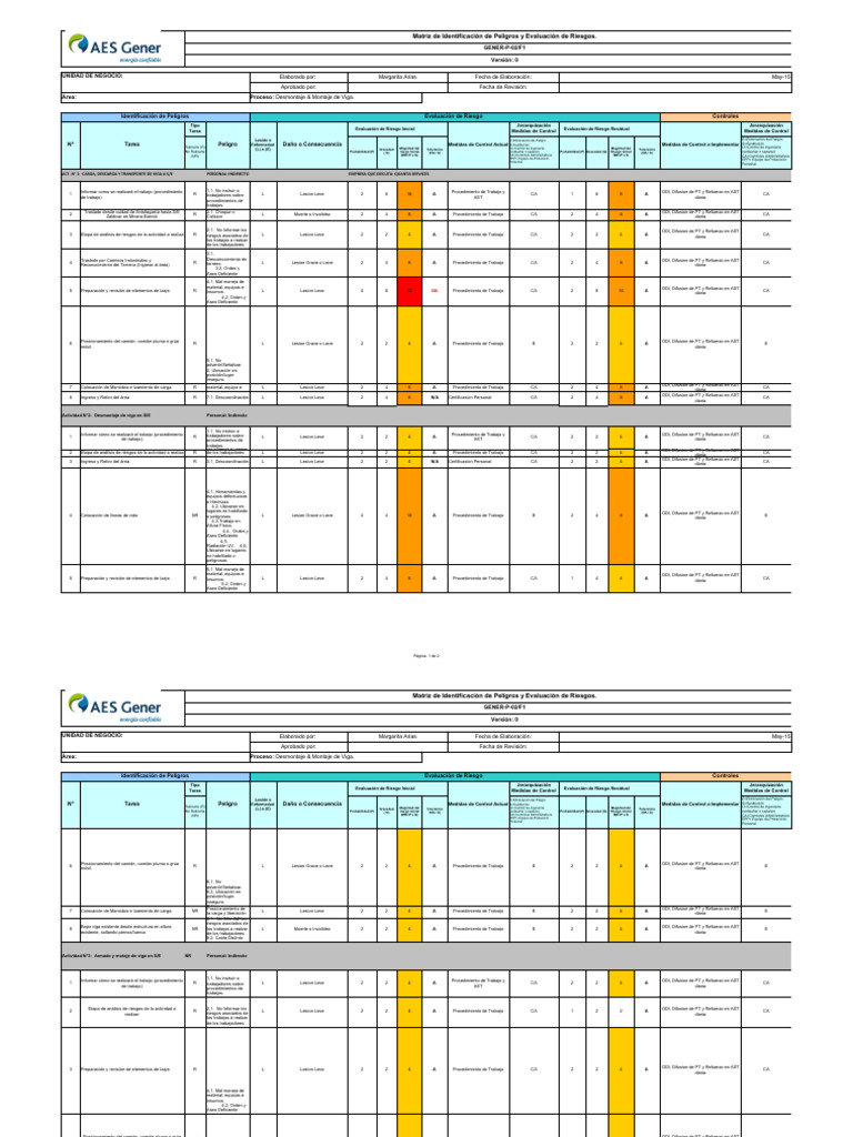 GENER-P-02 F1 Matriz Identificación de Peligros V.0 (Vesión Final) | PDF | Riesgo | Peligros