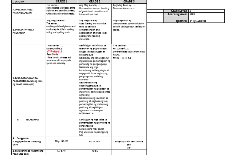 DLL - MTB 1 - Q1 - W1 | PDF