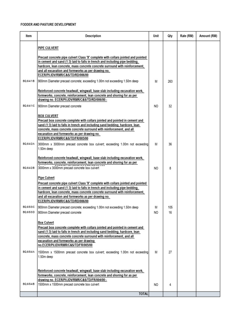 BQ PIPE CULVERT | PDF | Concrete | Structural Engineering