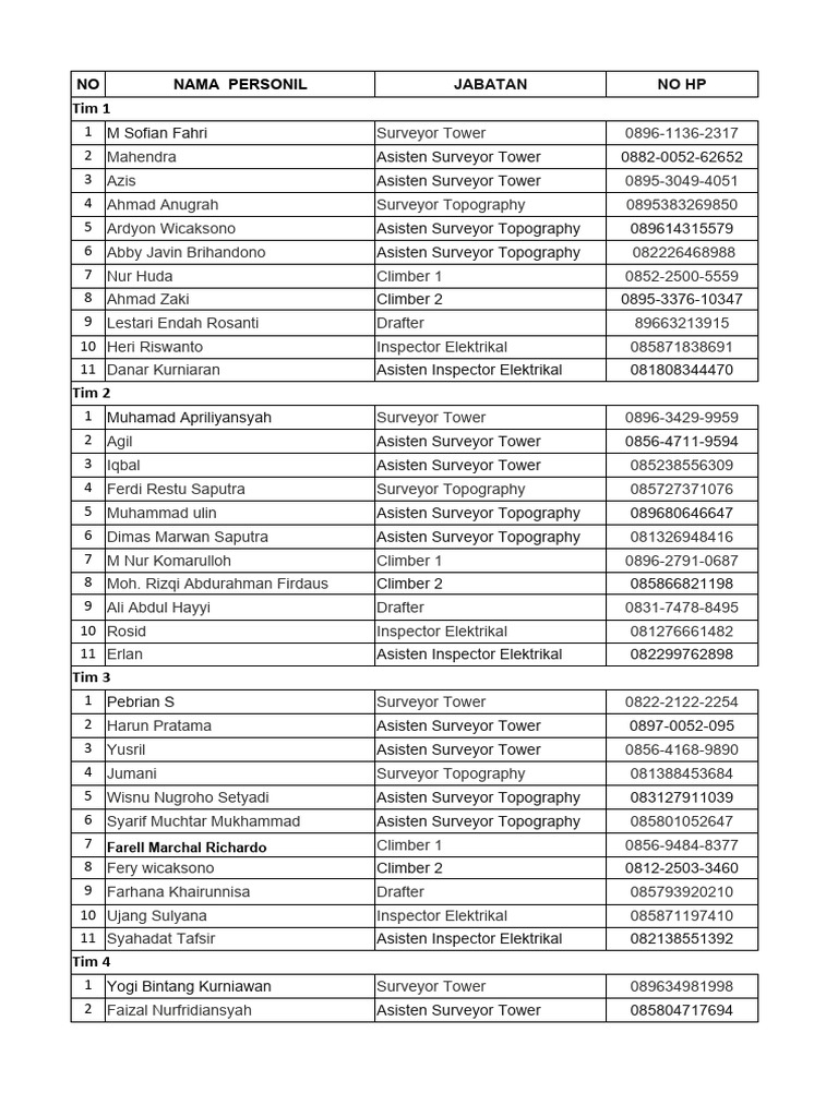 Data Personil Asesmen Tower | PDF