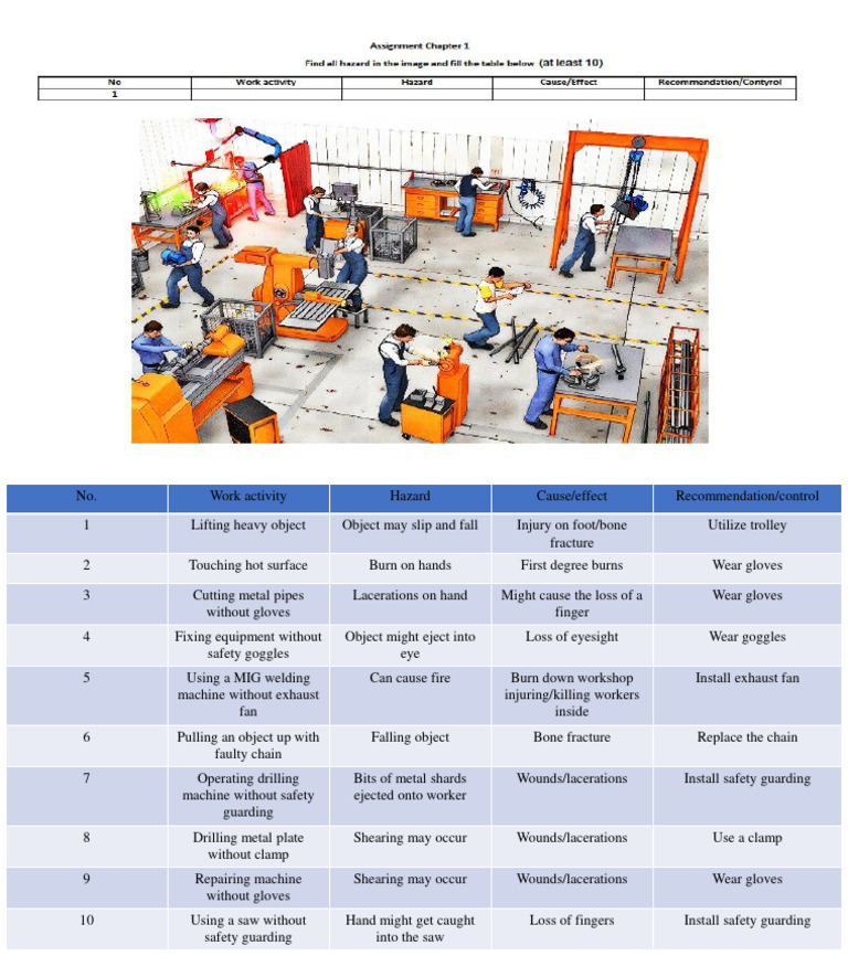 OSH Assignment | PDF
