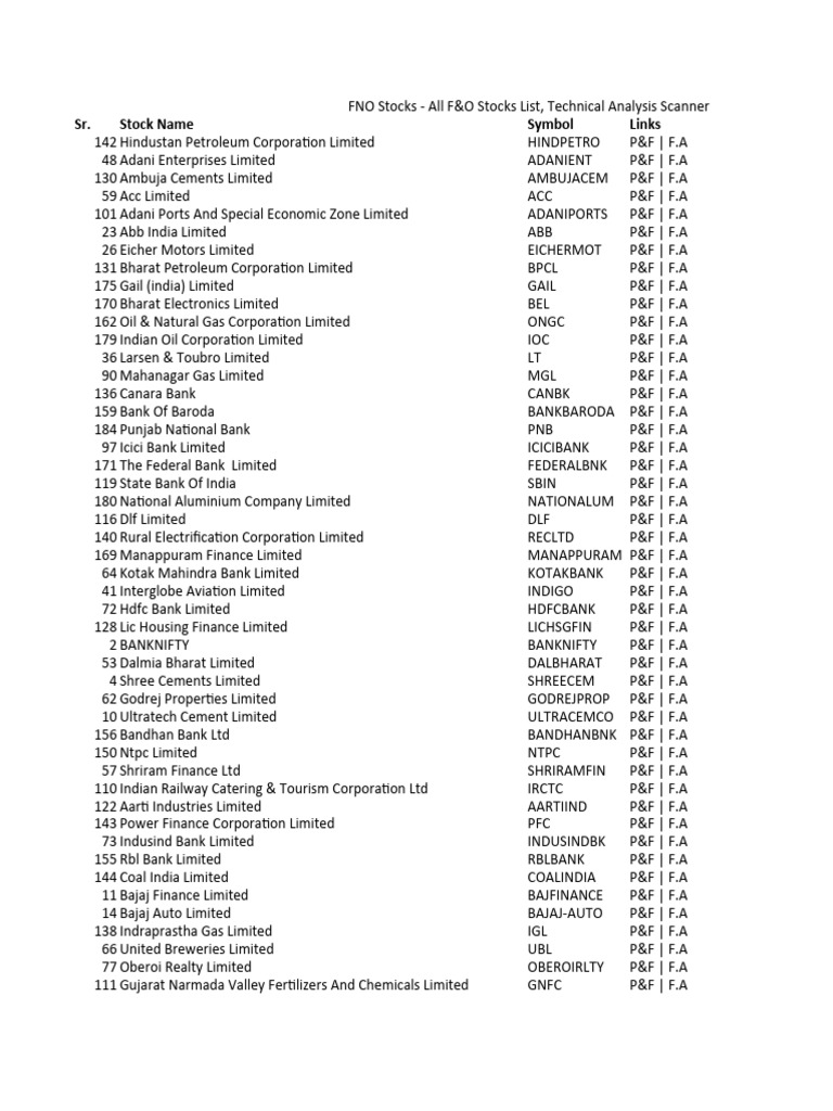 FNO Stocks - All FO Stocks List, Technical Analysis Scanner | PDF ...