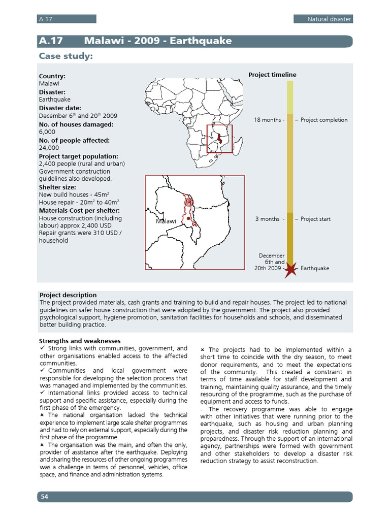 Malawian Books | PDF