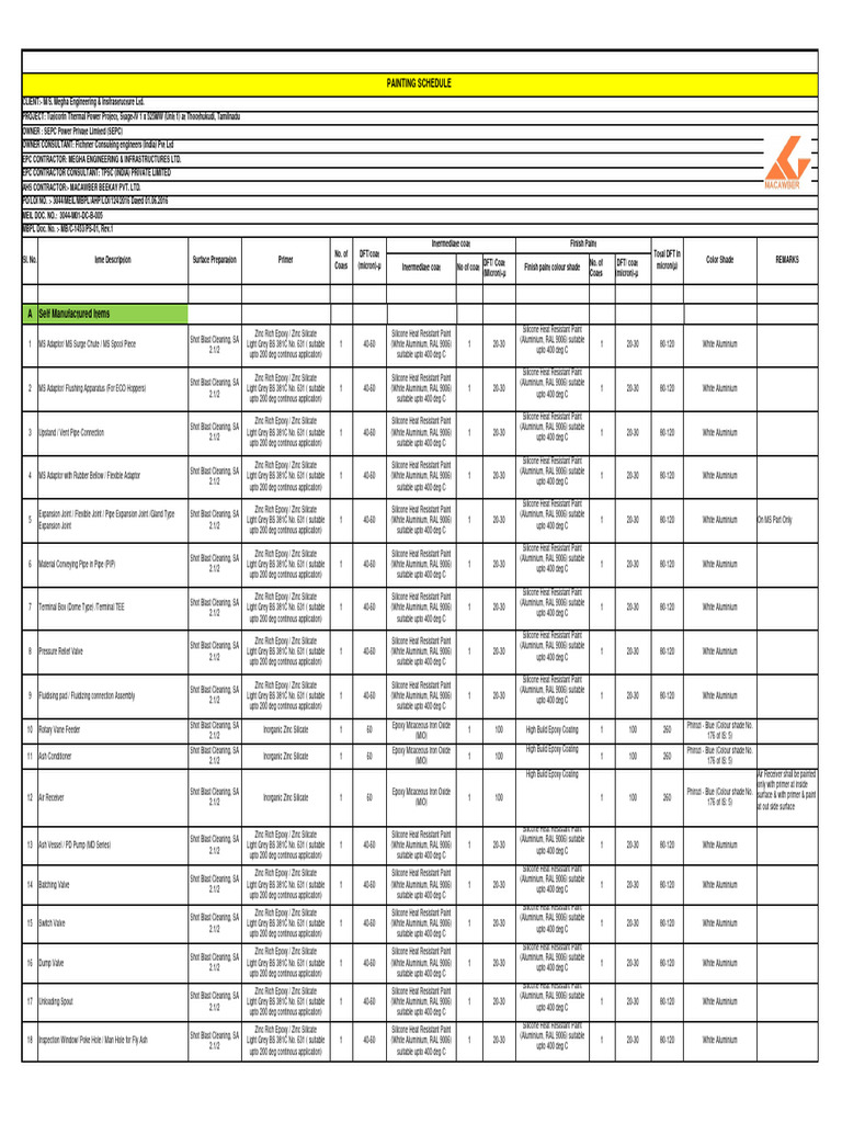 C-1453 MEGHA ENGG Painting Schedule Rev1 | PDF