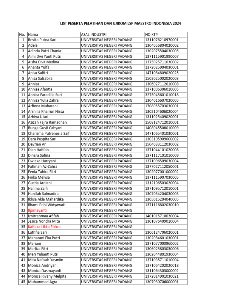 List Peserta Ujikom Unp 2024 | PDF