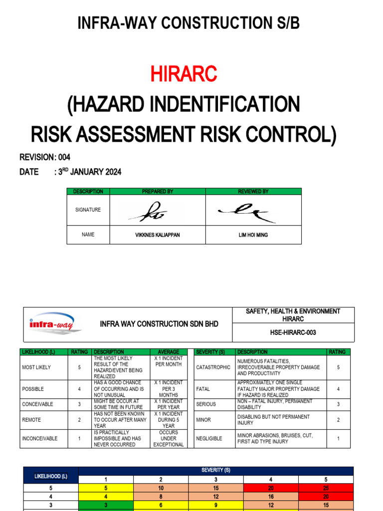 Hse Hirarc 009 | PDF