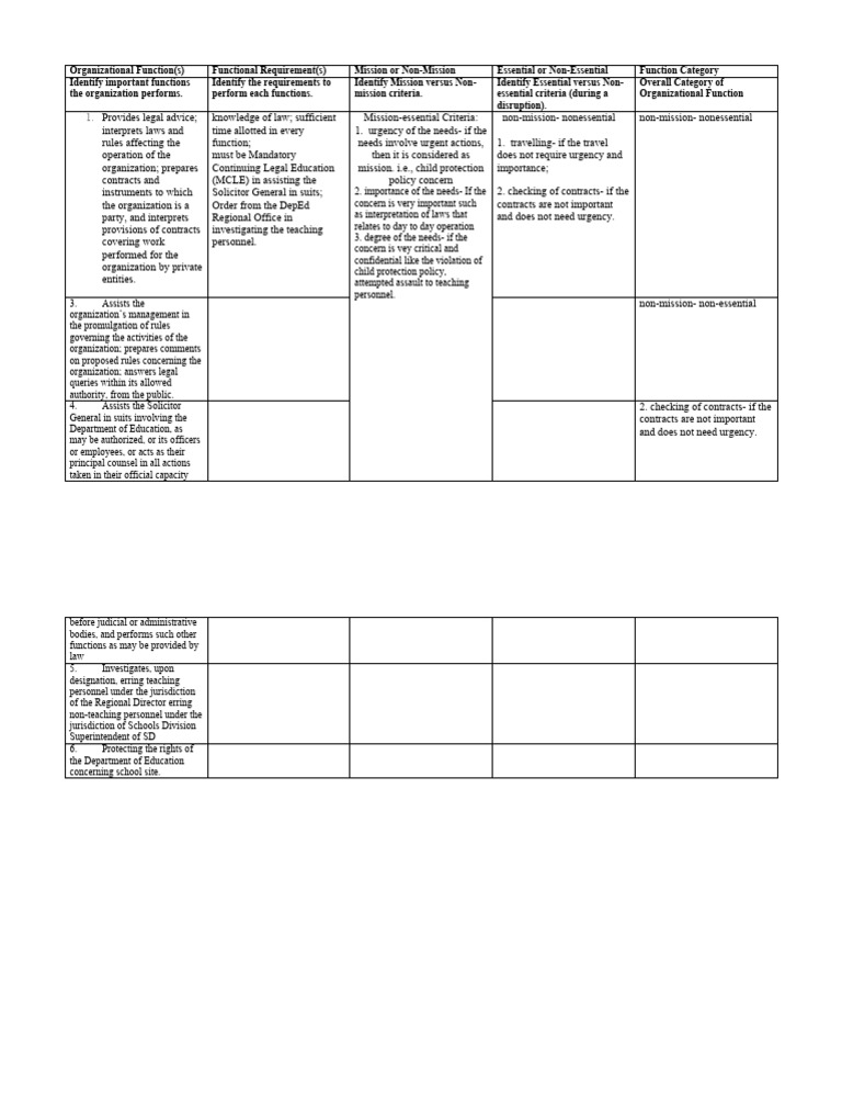 Establishing Mission Essential Functions | PDF | Common Law | Governance