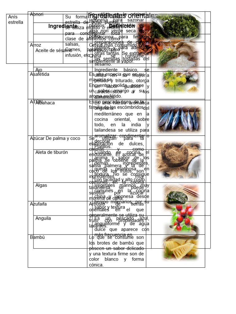 Ingredientes Clave de la Cocina Oriental | PDF | Curry | Cocinando