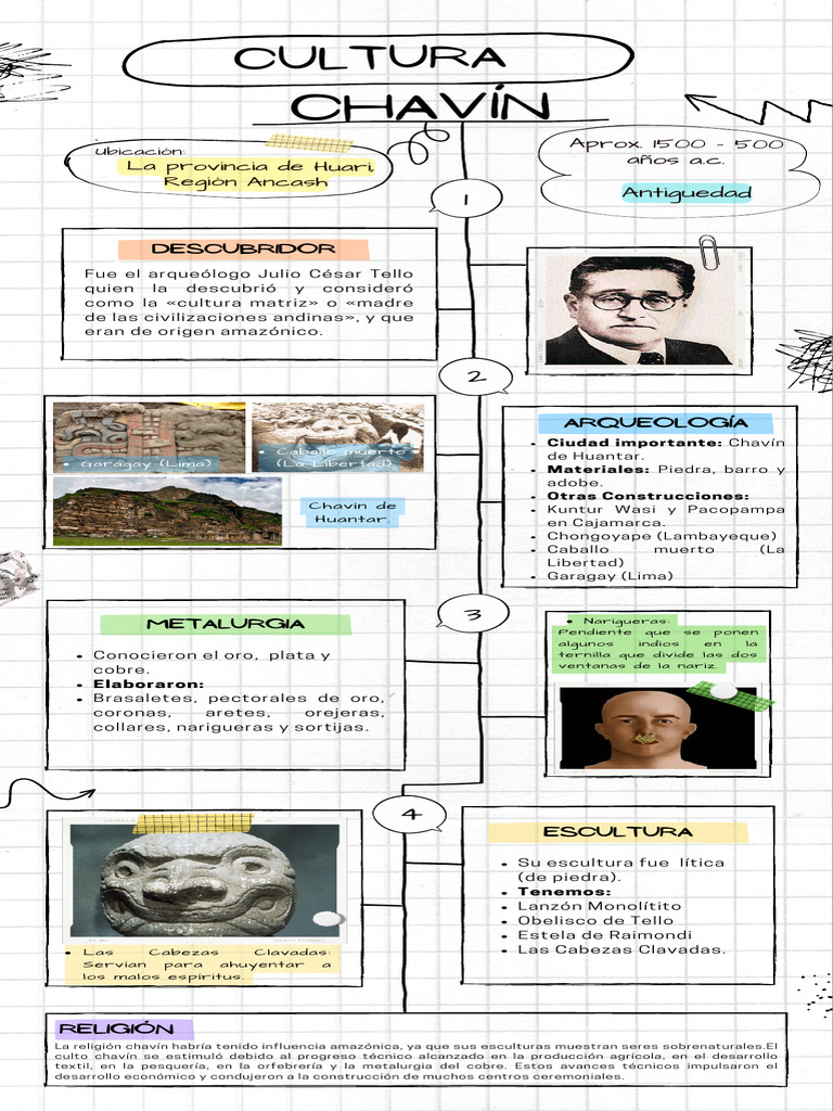 La Cultura Chavín | PDF