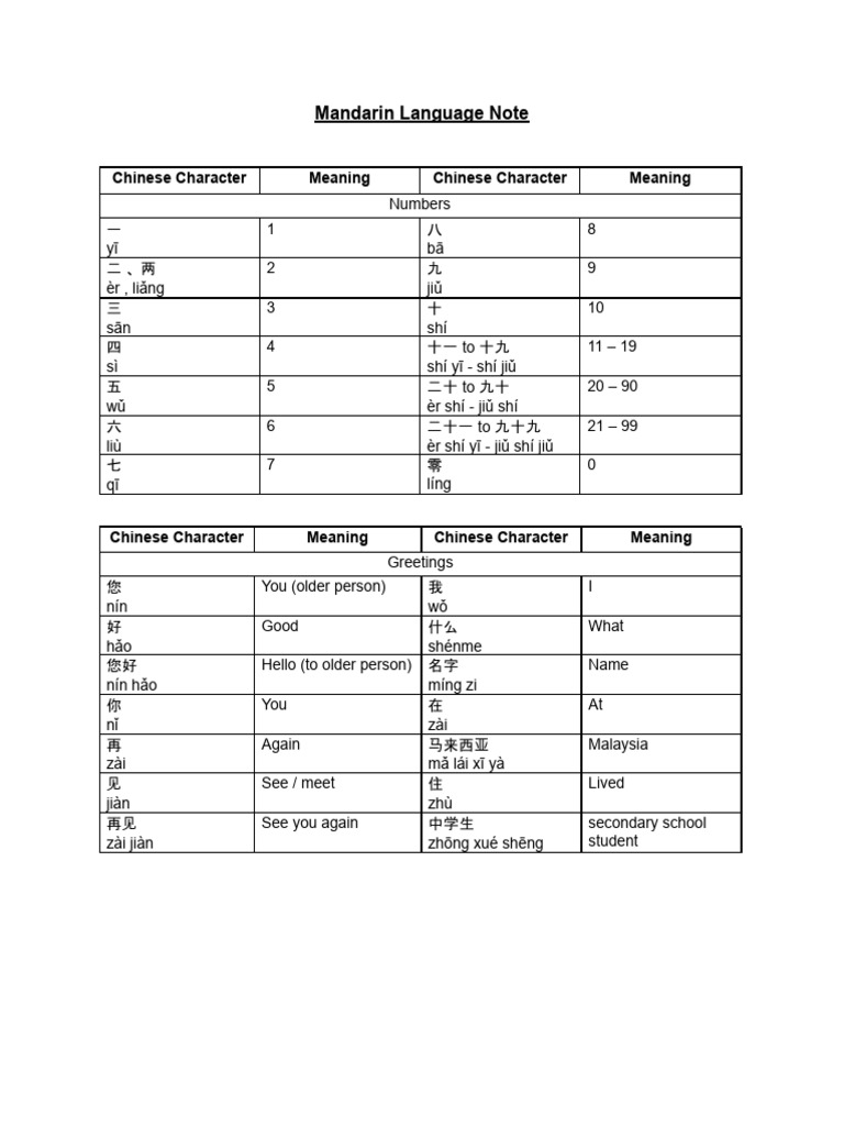Mandarin Language Note | Download Free PDF | Linguistics | Languages Of ...