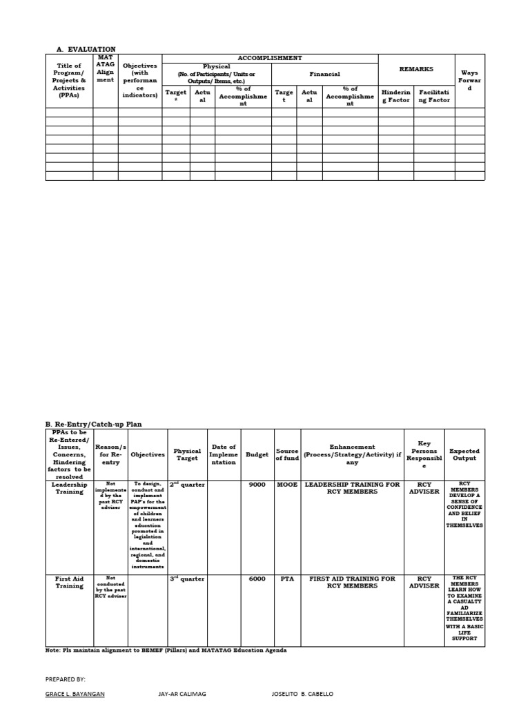 Accomplishments On Catch Up Plans | PDF