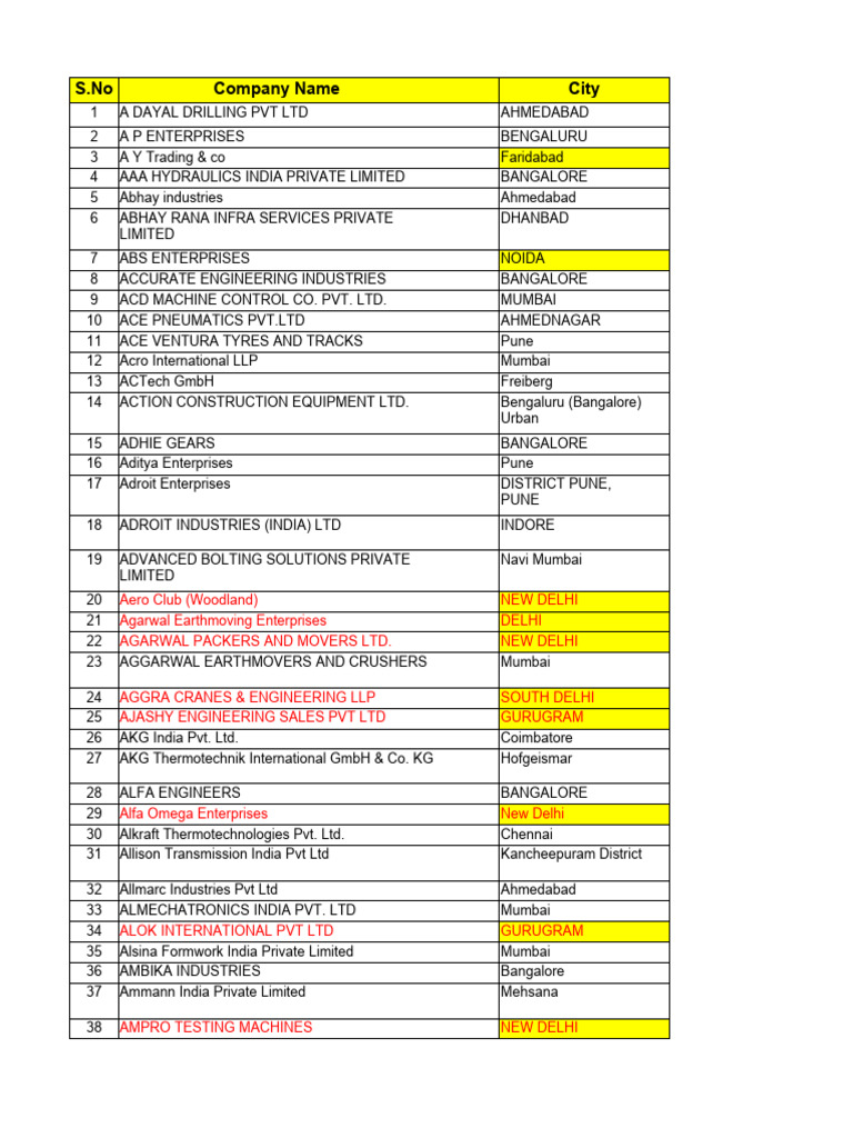 Excon Exhibition 2023 Participants List | PDF | Bangalore | Mumbai