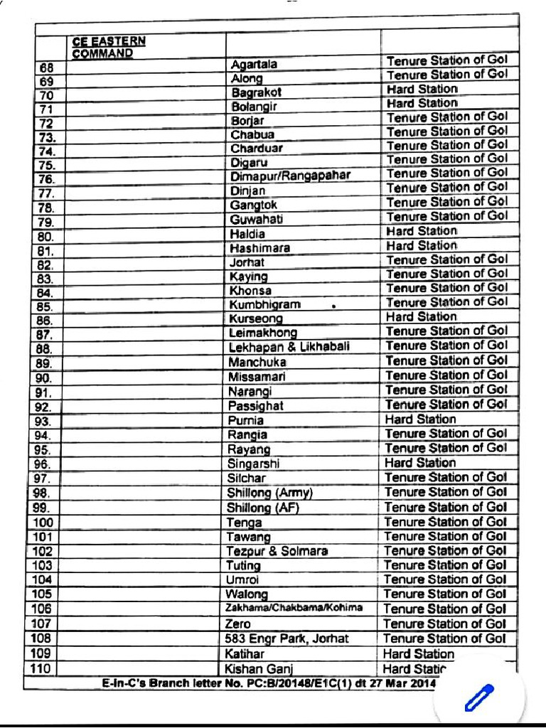 TENUARE STN LIST | PDF
