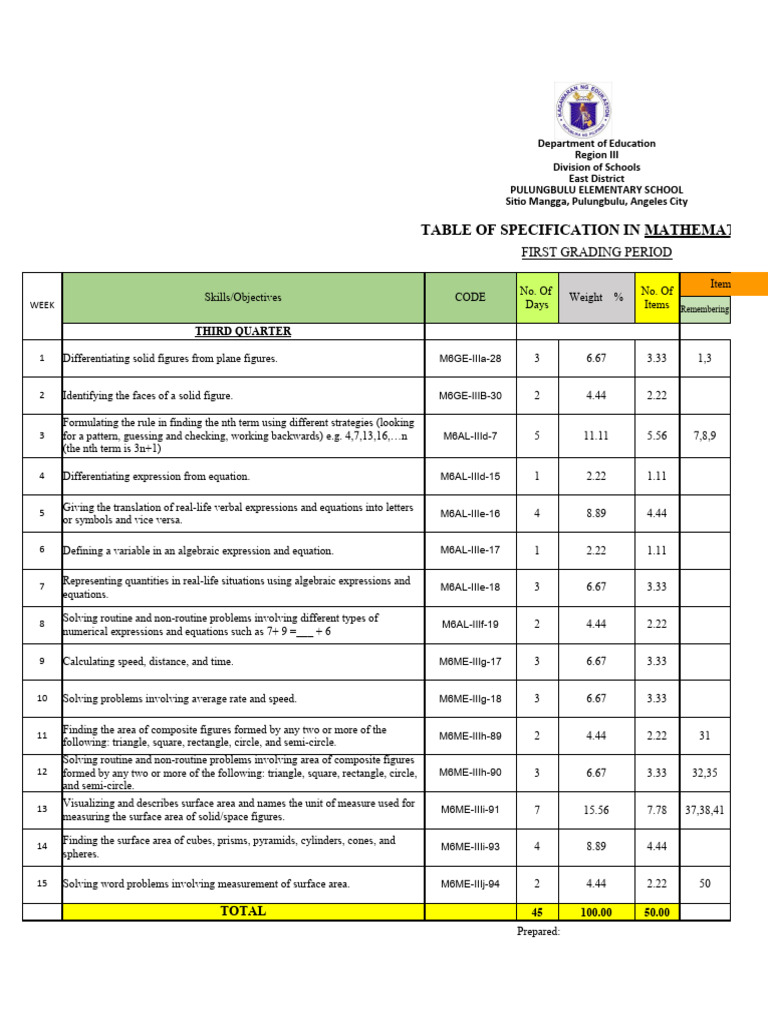 Third Quarter Tos | PDF