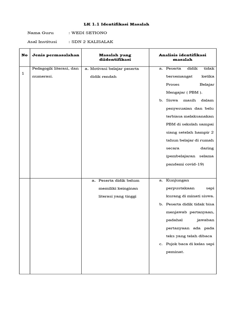 LK 1.1 Identifikasi Masalah | PDF