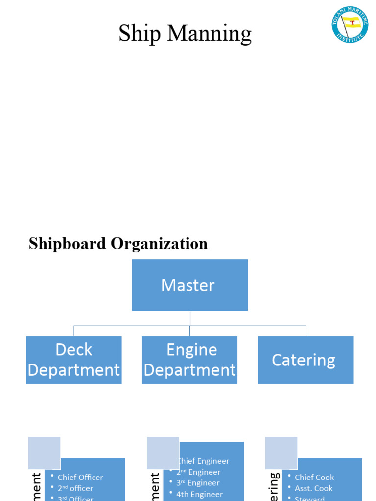Organization Chart | PDF