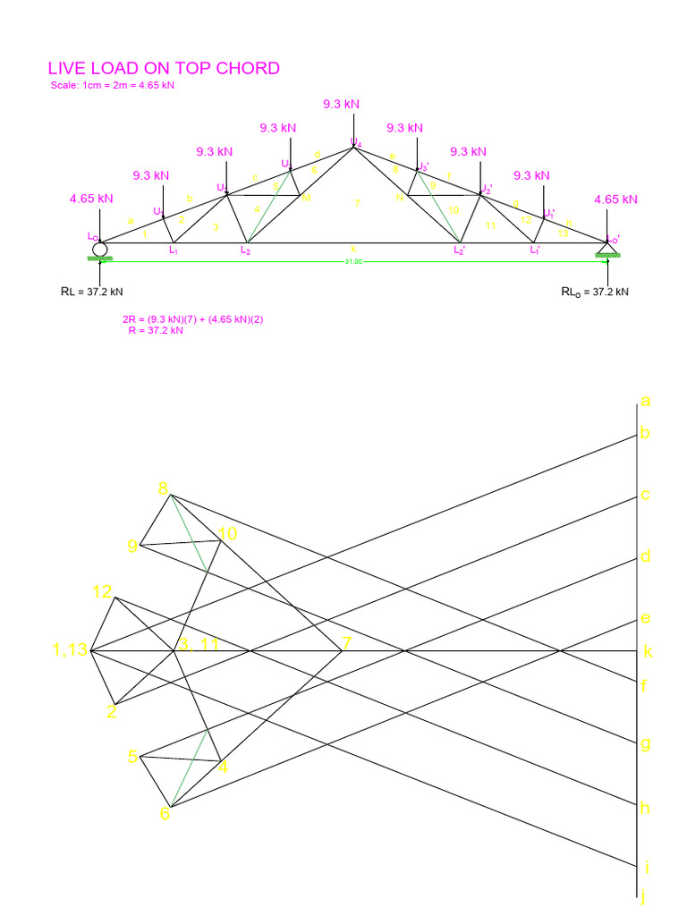 LLTC | PDF