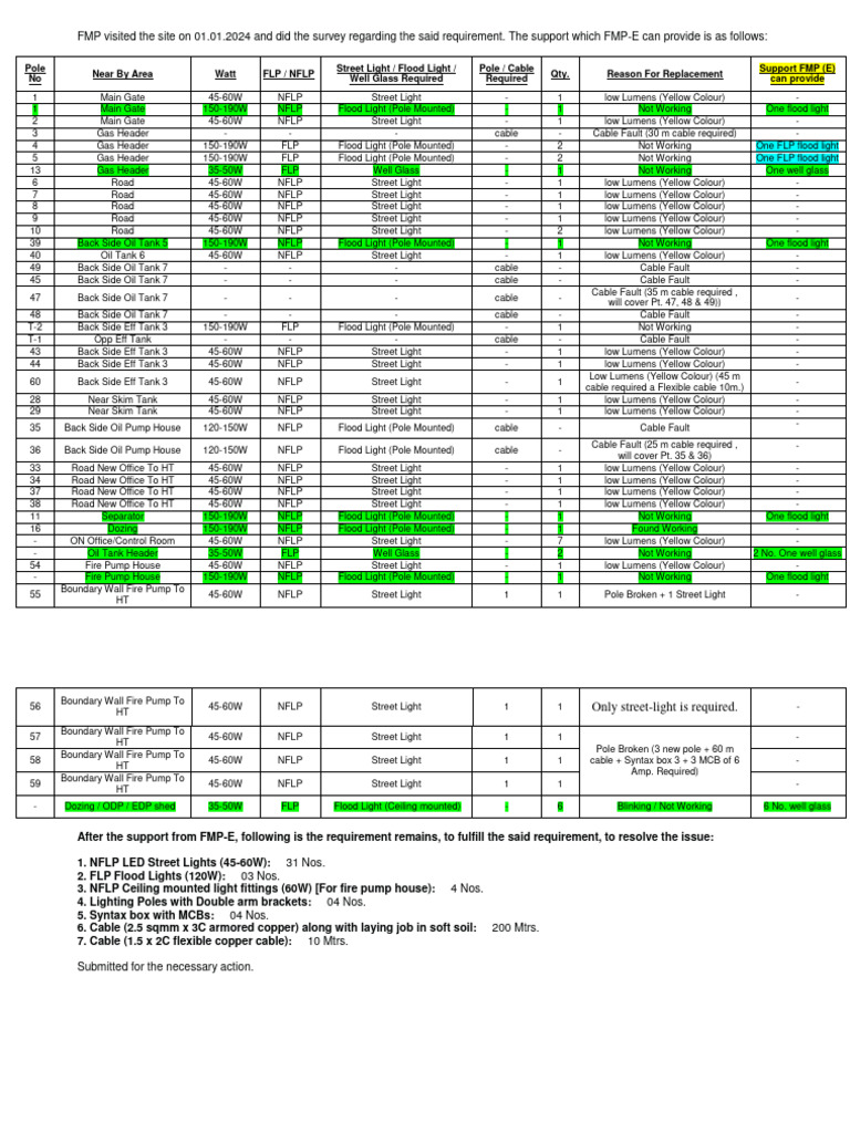 Jh-2 Luminaries | PDF