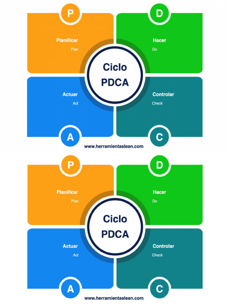 PDCA | PDF
