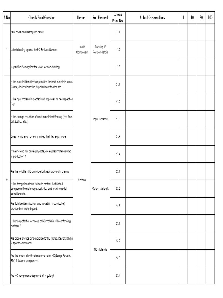 Process Audit | PDF | Calibration