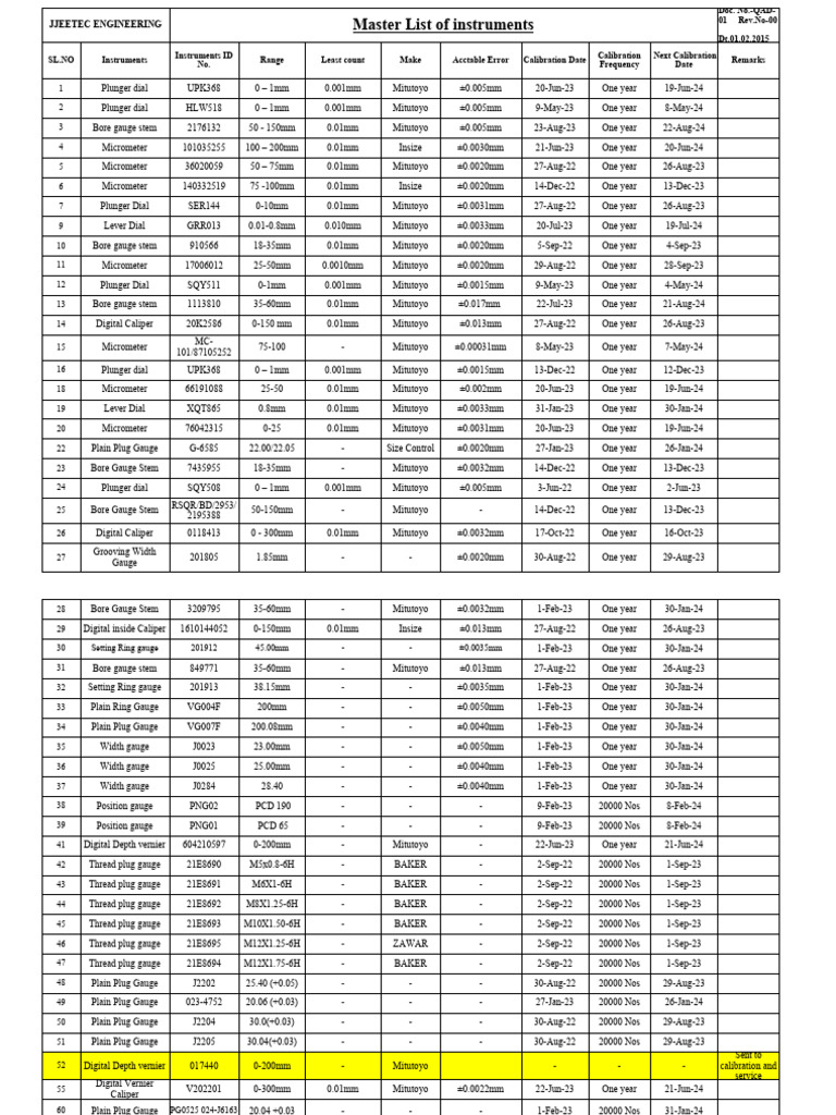 Calibration Master List - On - 07-02-2023 | PDF | Distance | Length