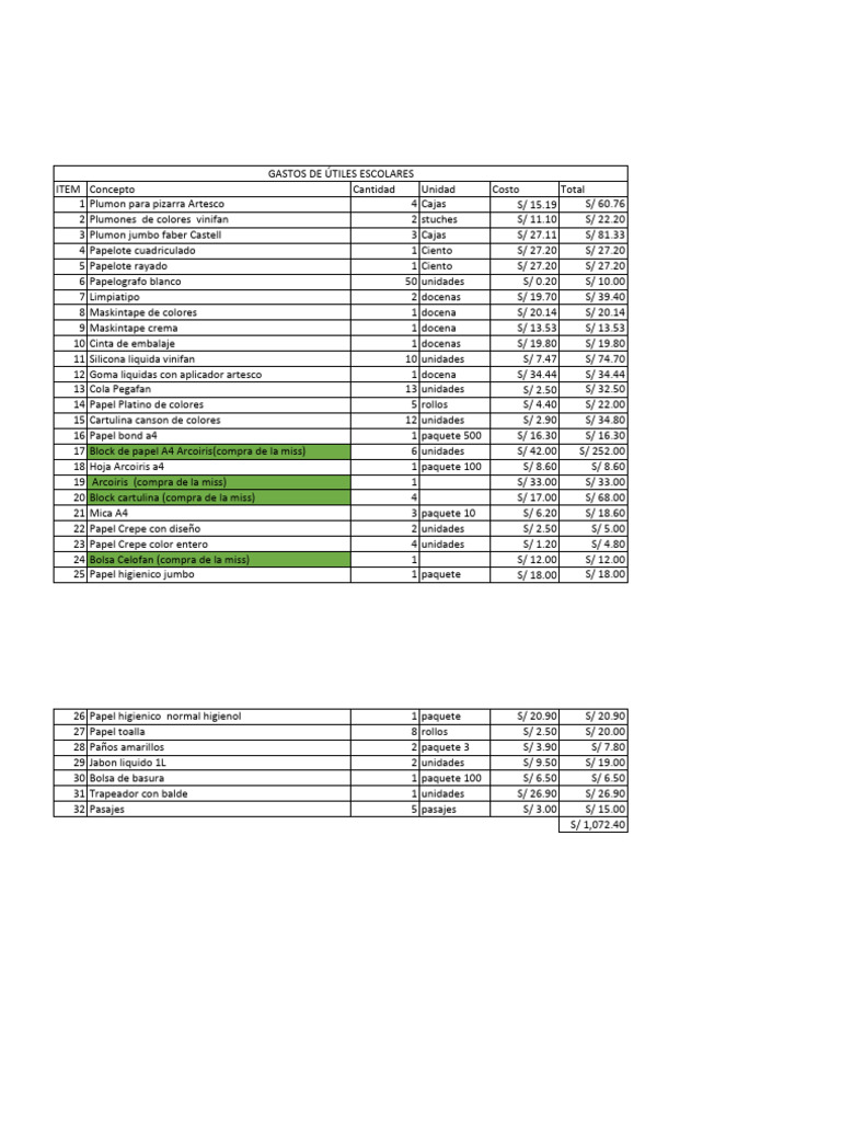 Lista de Útiles y Gastos Escolares | PDF