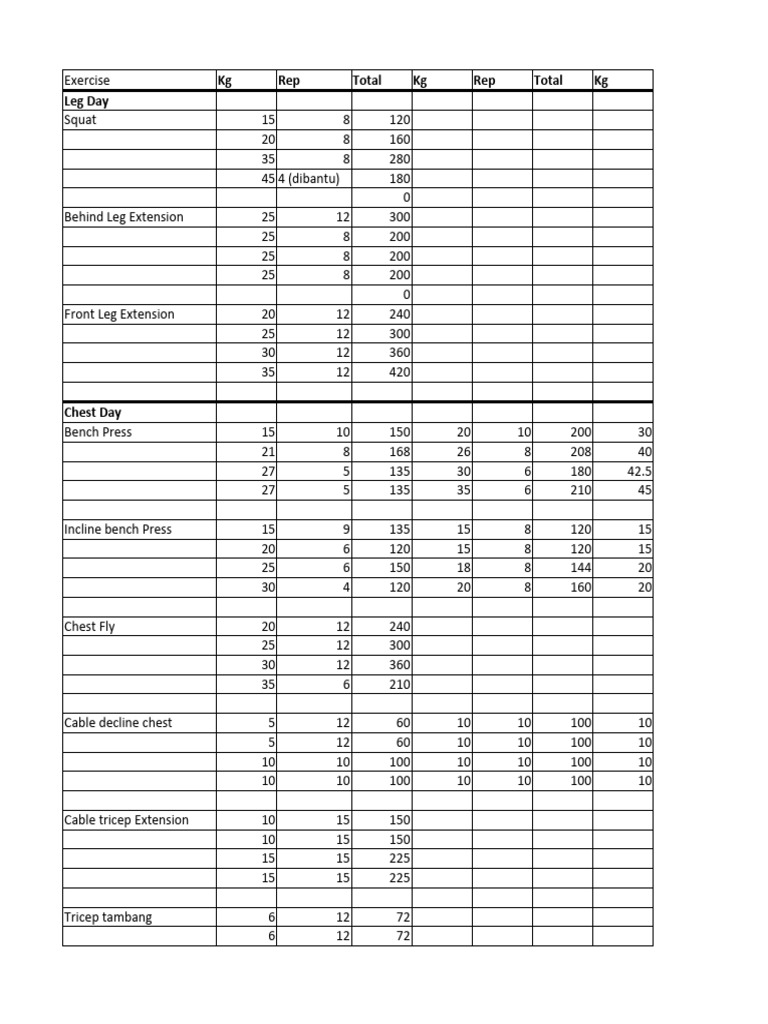 Bulking Program | PDF