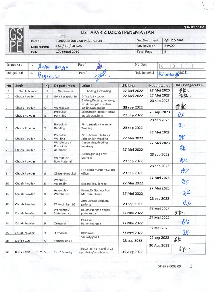 Qf-Hse-0002 List Apar Dan Pengechekan Des 2022 | PDF