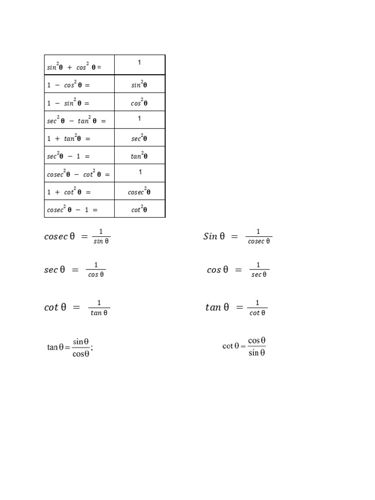 Trignometry Formula Sheet | PDF