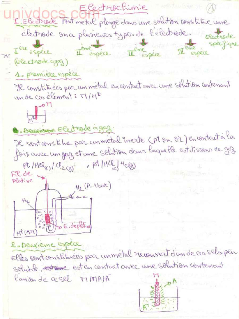 R Sum - Electrochimie - Textmark | PDF
