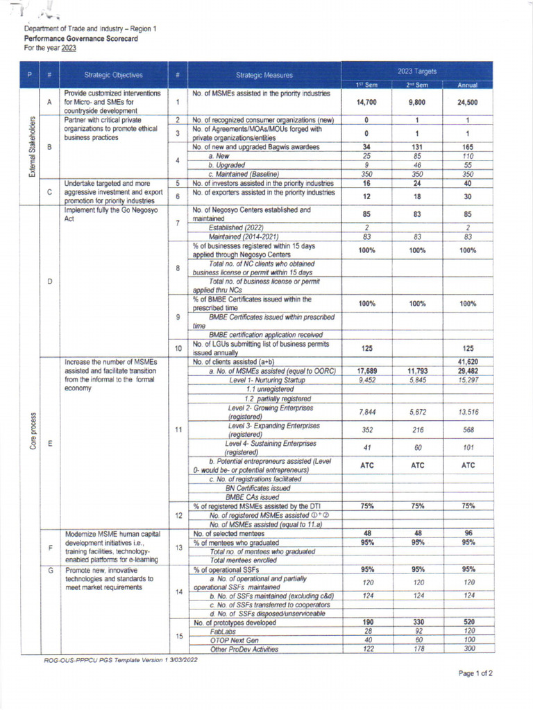 PGS 2023 Region 1 | PDF