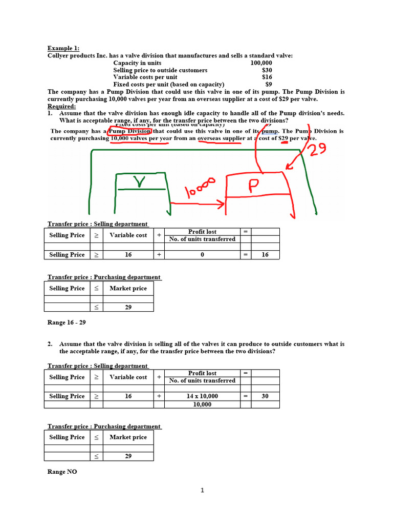 Transfer Price Analysis for Valves | PDF | Prices | Profit (Economics)