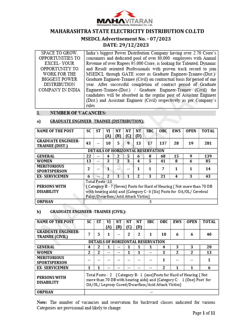 Msedcl Advt. No. 07 - 2023 - For The Post of Get - Dist Civil | PDF Msedcl Advt. No. 07 - 2023 - For The Post of Get - Dist Civil | PDF