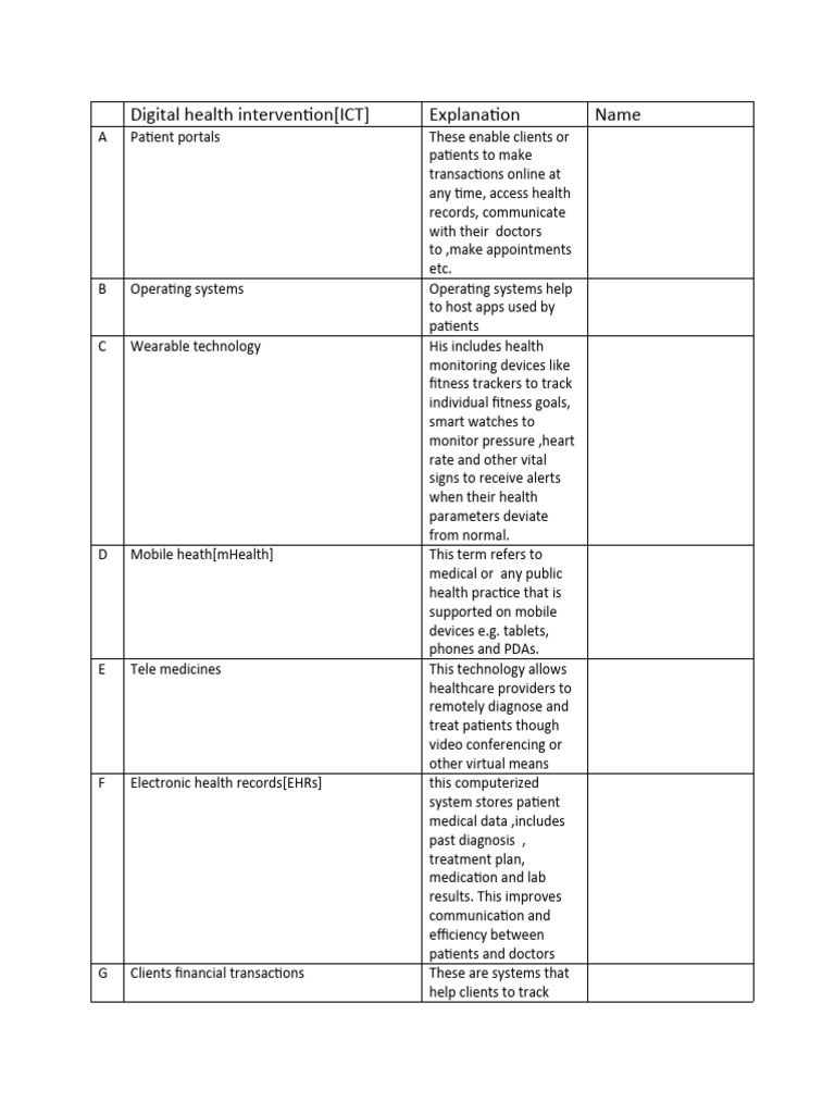 Digital Health Intervention | PDF