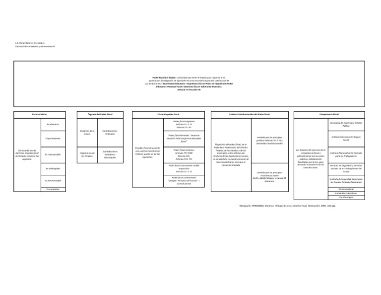 Poder Fiscal Del Estado | PDF | Estado (política) | Ciencias Políticas