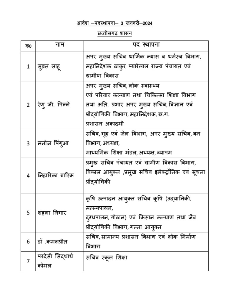 Secretariat List 3rd Jan 2024 | PDF