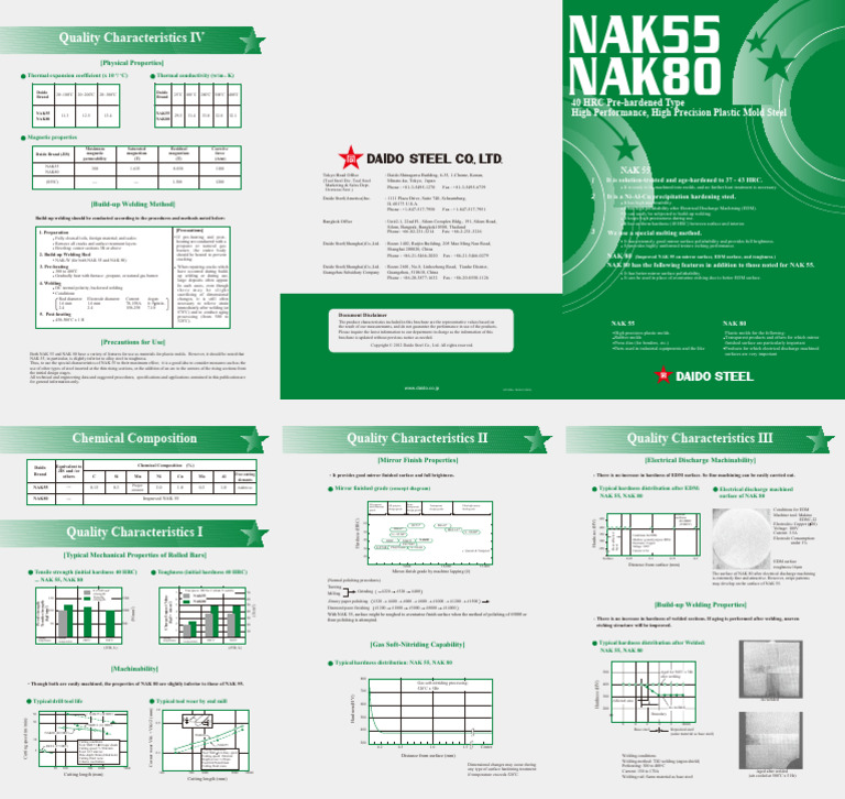 Nak55 80 | PDF