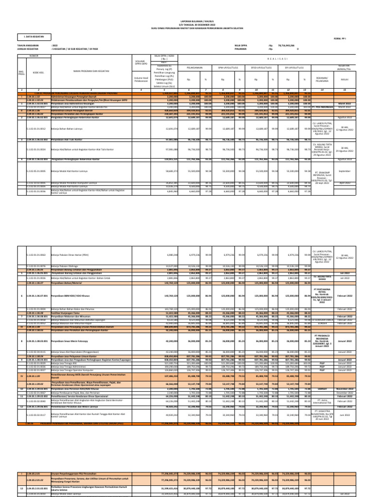 PP1 30 Des 2022 | PDF