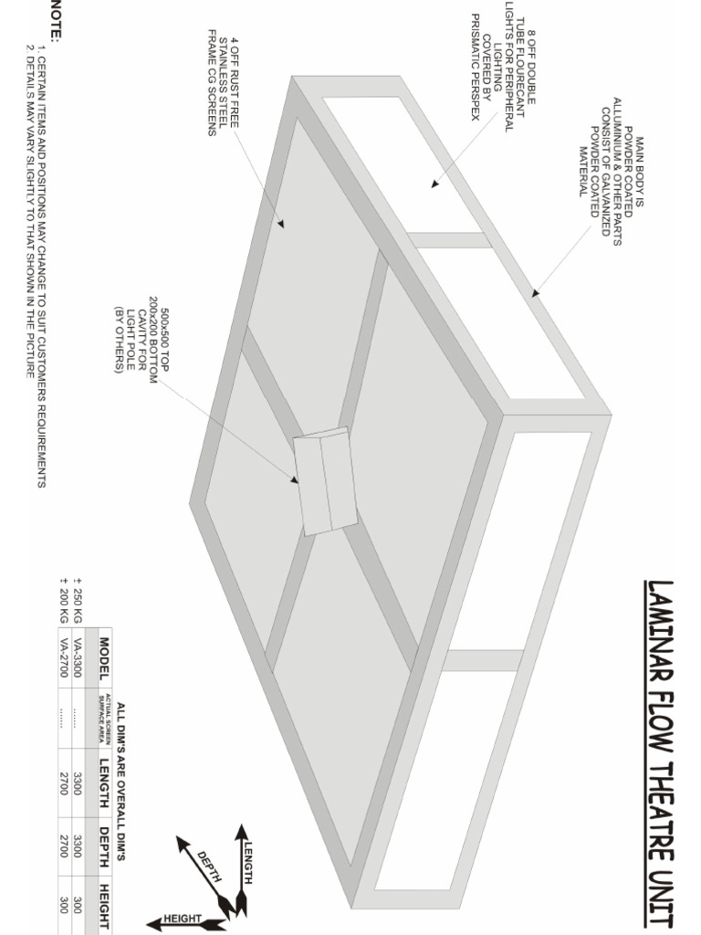 Uni Directional Flow Theatre Units | PDF
