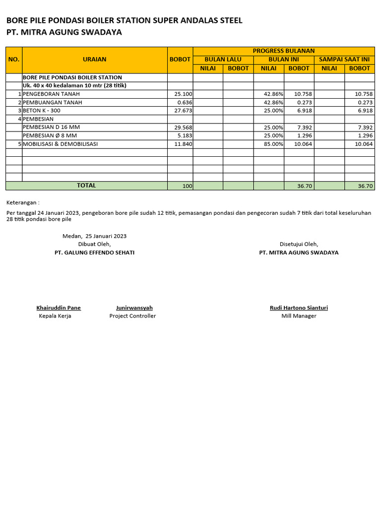 Progress Bore Pile | PDF
