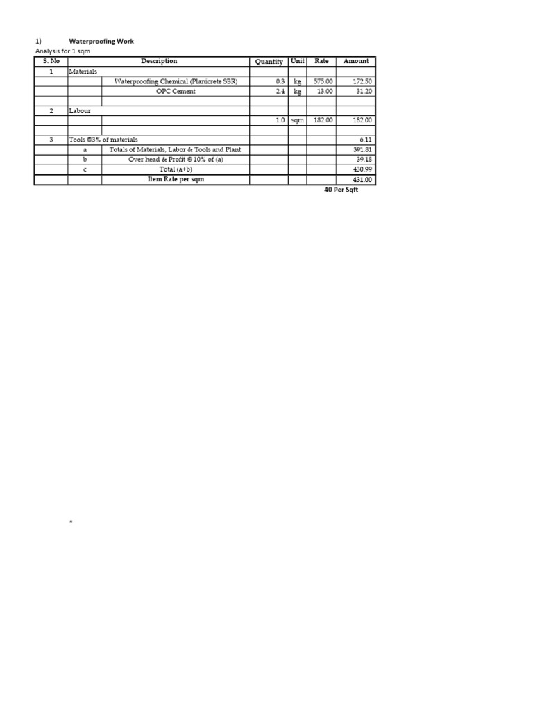 Waterproofing Work Rate Analysis PDF