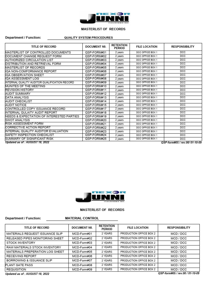 QSP-form-05 - Masterlist of Records | PDF | Audit | Business Process