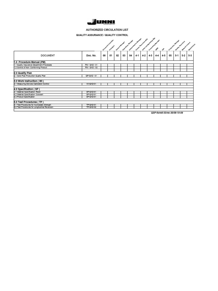 QSP-form-03 - Authorized Circulation List | PDF