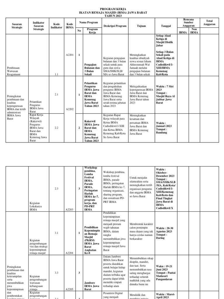 Program Kerja IRMA Jawa Barat Tahun 2023 | PDF