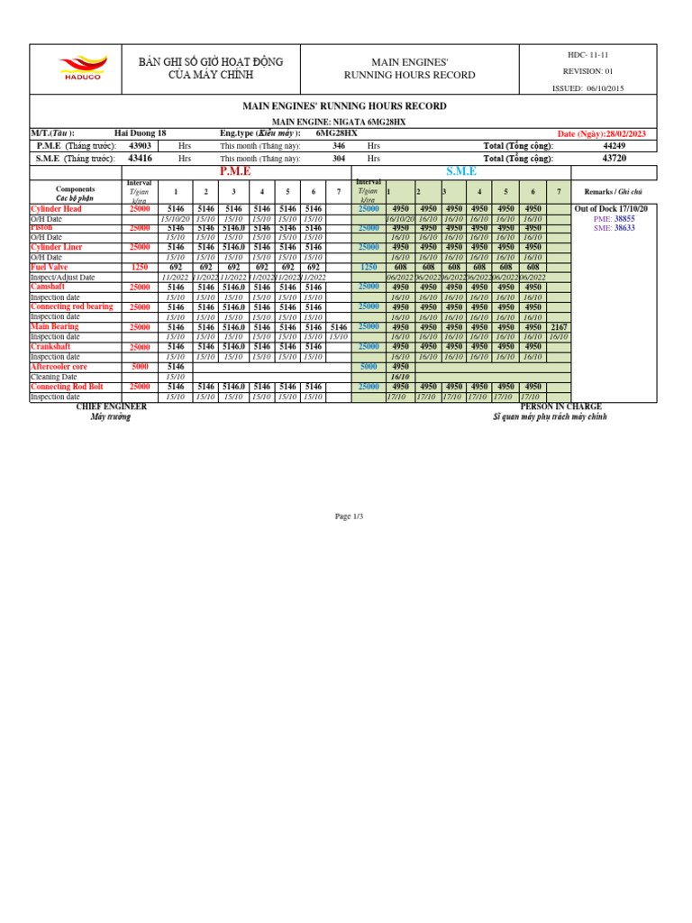 Bản Ghi Số Giờ Hoạt Động Của Máy Chính Main Engines' Running Hours ...