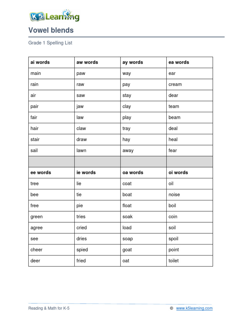 Grade 1 Vowel Blends Spelling List | PDF