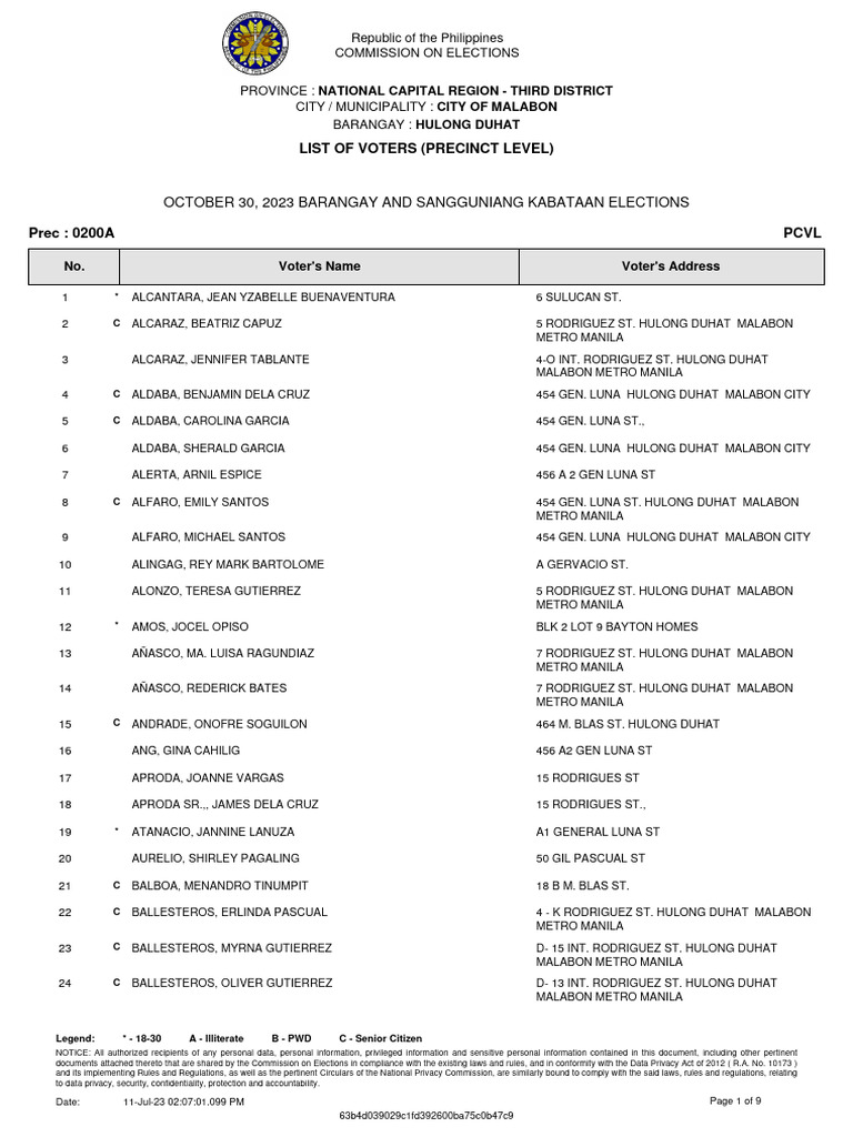 2023bske PCVL For Barangay 7502008 | PDF