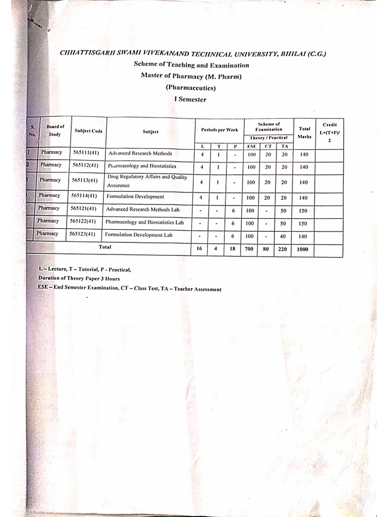 Syllabus M.pharm Ceutics 1st Sem | PDF