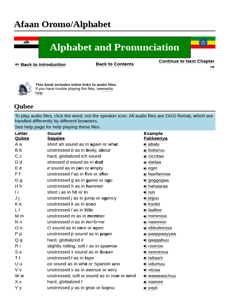 Afaan Oromo Alphabet | PDF