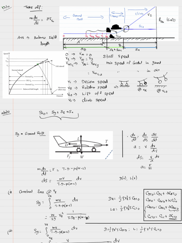 Take-Off and Landing | PDF